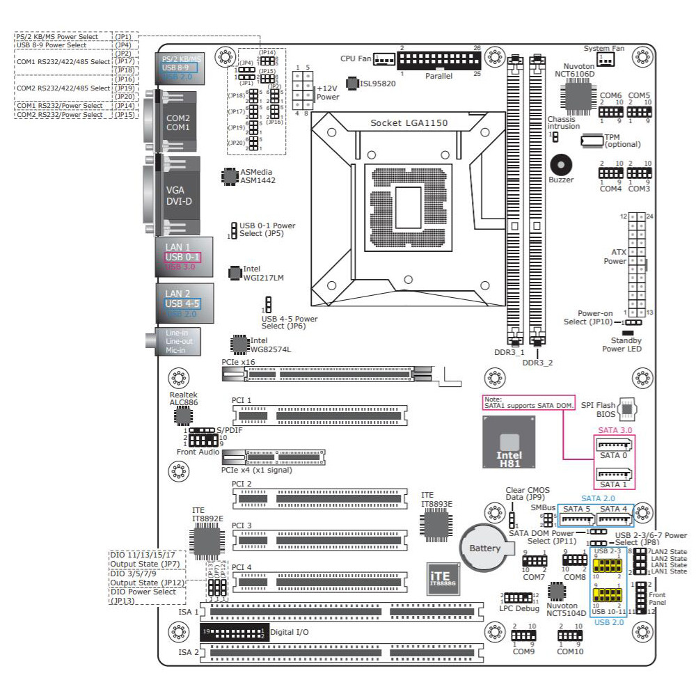 Intel® LGA1150 H81 Motherboard With 2 ISA Slot 10 COM Dual LAN ATX ...